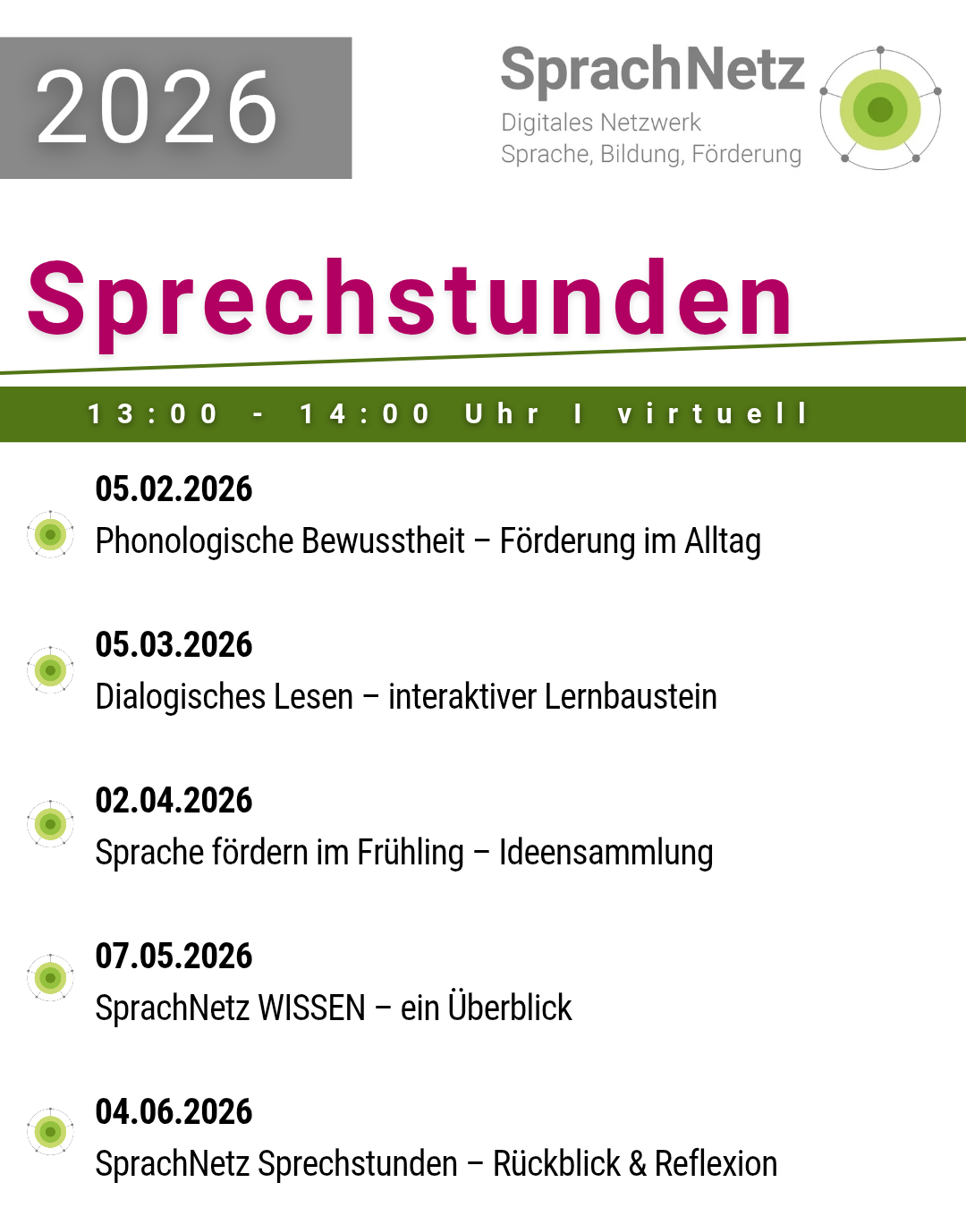SprachNetz Sprechstunde – mit Input zum Thema „Dialogisches Lesen ...